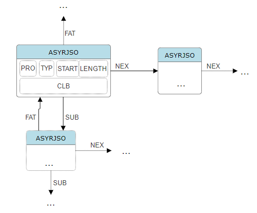 Manipulação de JSONs no Sage X3 - Axis 3